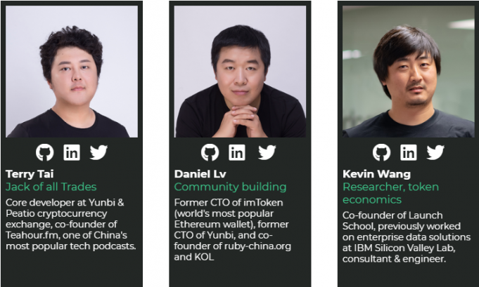 Nervos Network (CKB) là gì? Dự án mã nguồn mở, tập hợp các giao thức và ...