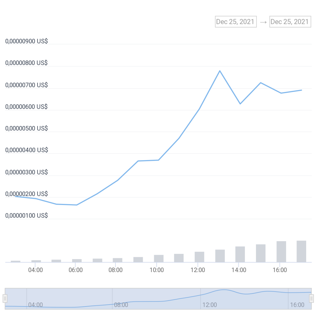 OpenDAO tiến hành airdrop token SOS cho người dùng cuối OpenSea đến 30 ...