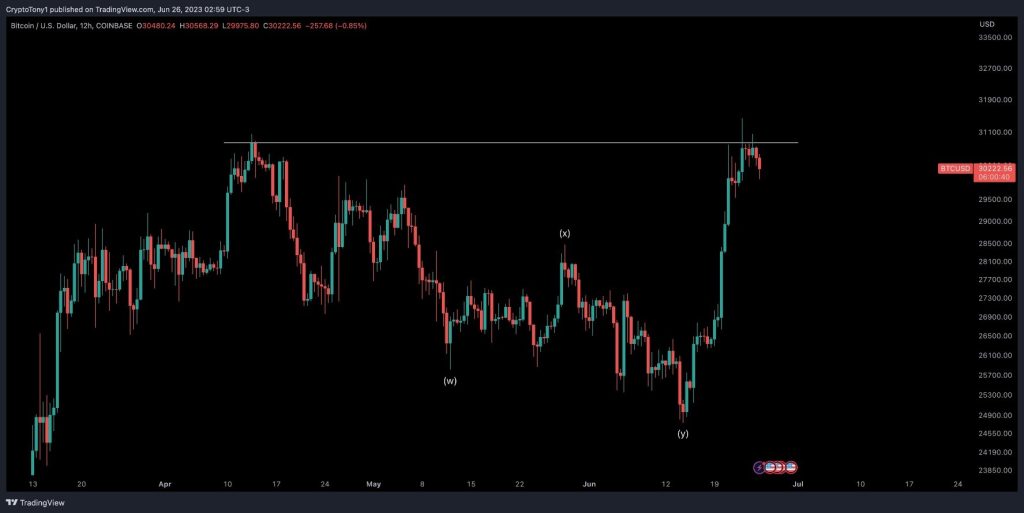 Chủ tịch Fed và dữ liệu PCE là trọng tâm - 5 điều cần biết về Bitcoin ...