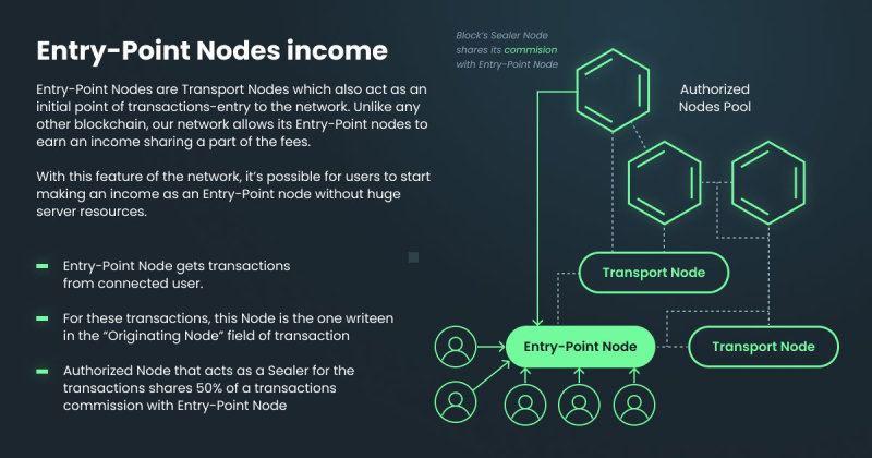 Tích hợp Blockchain dân chủ: Graphite Network tạo thu nhập cho các nút điểm đầu